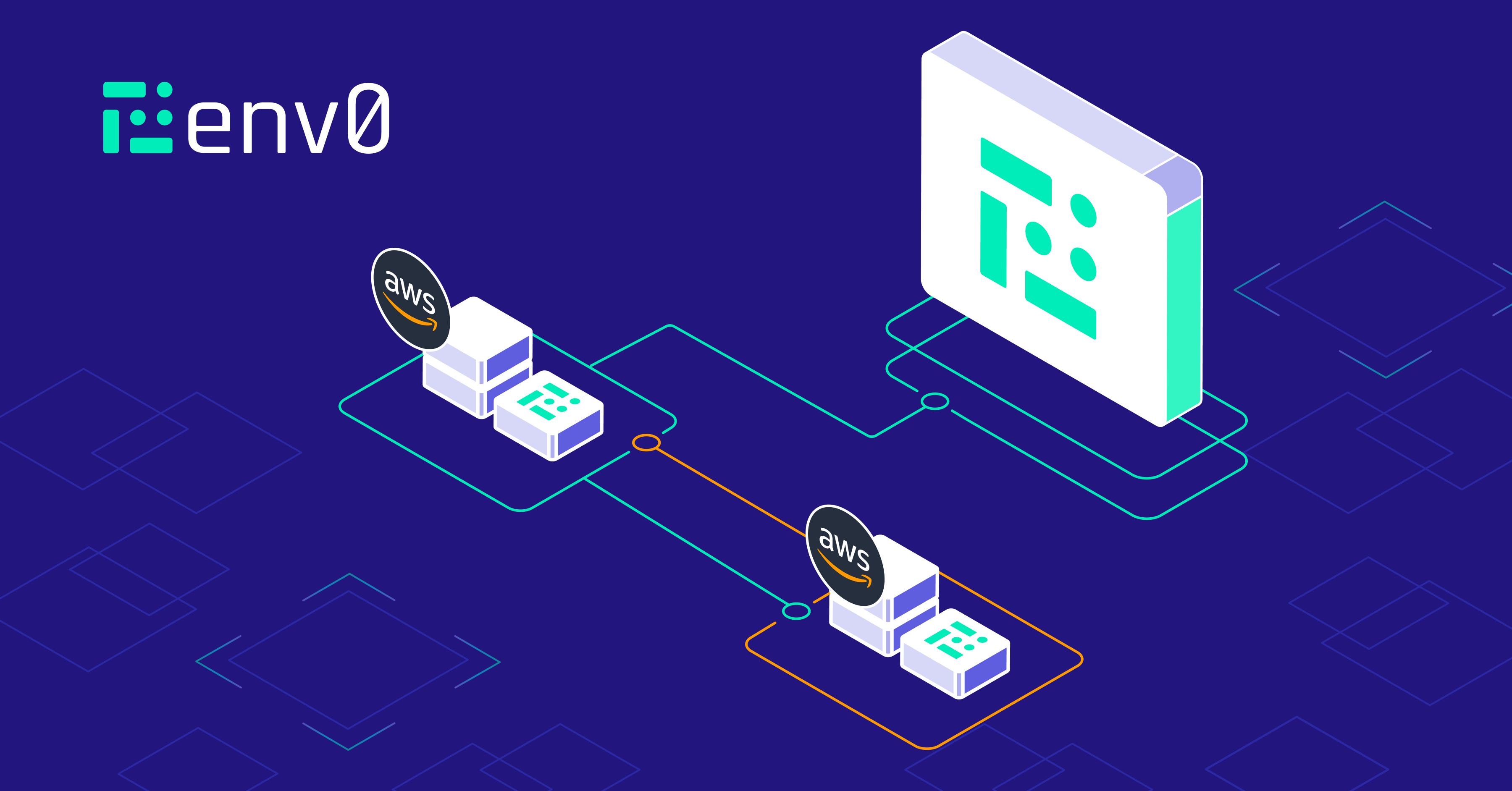 Boosting Reliability With Our New Multi-Region Architecture | env0